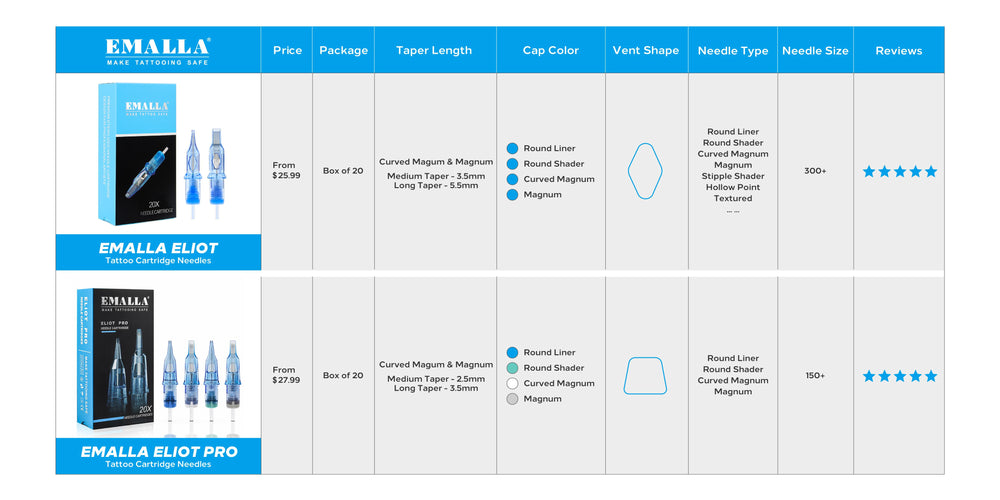 EMALLA ELIOT PRO Tattoo Cartridge Needles Curved Magnum (20pcs per box)